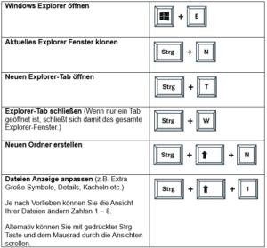 Tipps & Tricks für Windows 11 – Explorer Tastenkombinationen